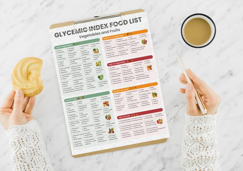 Glycemic Index Food List: Diabetic Meal Planner & Low GI Guide (PDF Downloadable Printable Chart ...