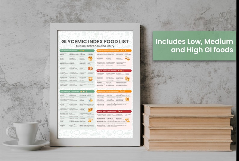 Glycemic Index Food List: Diabetic Meal Planner & Low GI Guide (PDF ...