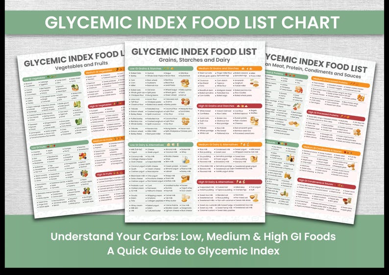 Glycemic Index Food List: Diabetic Meal Planner & Low GI Guide (PDF ...