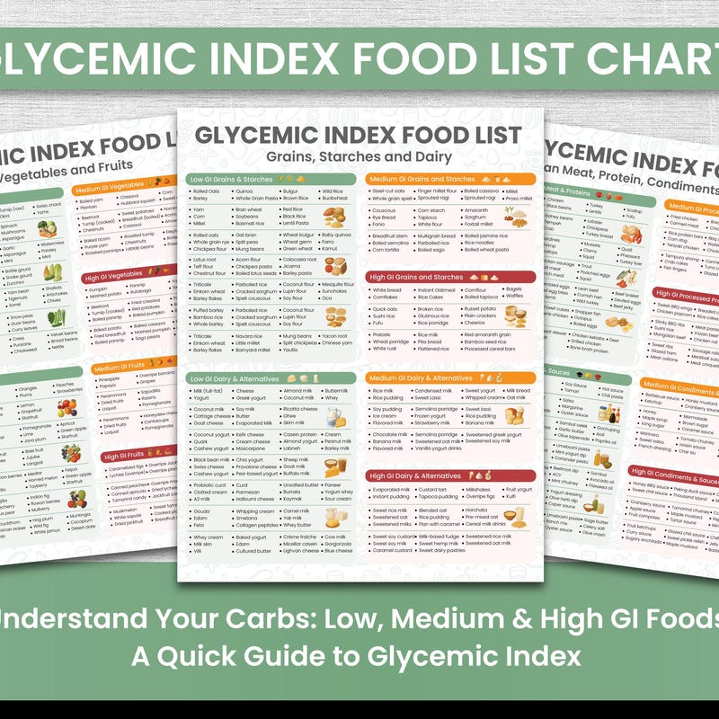 Glycemic Index Food Chart - Etsy
