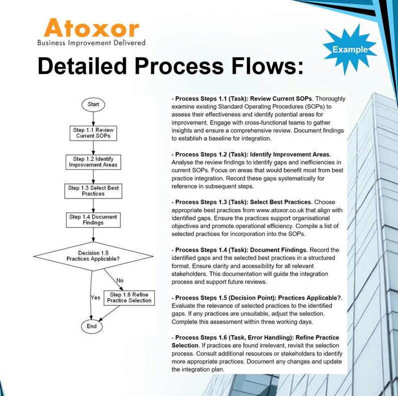 Internal Controls Standard Operating Procedure, SOP, Finance, Workflow ...