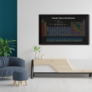 Periodic Table of Elements Canvas – Stylish and Educational Wall Art ...