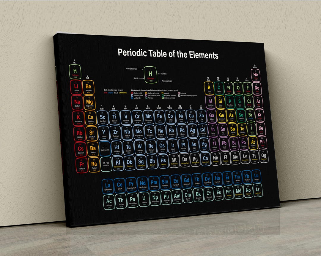 Periodic Table of Elements Canvas – Stylish and Educational Wall Art ...
