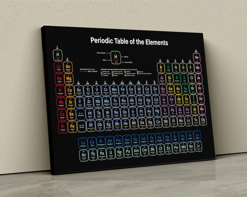 Periodic Table of Elements Canvas – Stylish and Educational Wall Art ...