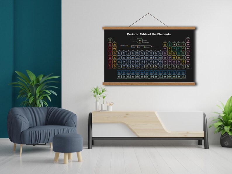 Periodic Table of Elements Canvas – Stylish and Educational Wall Art ...