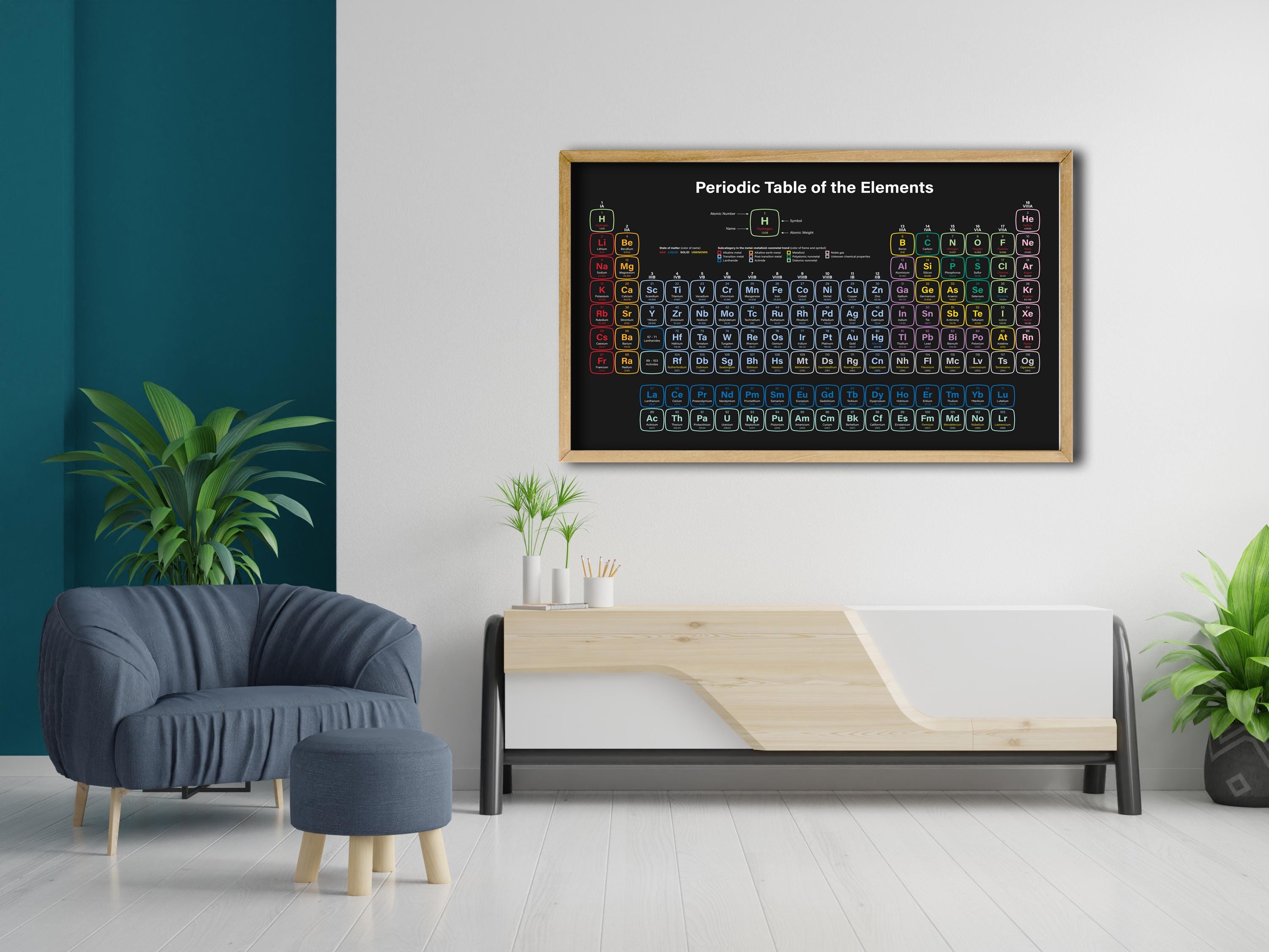 Periodic Table of Elements Canvas – Stylish and Educational Wall Art ...