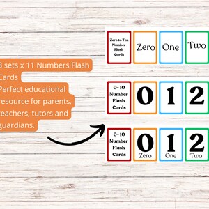 Number Flash Cards Bundles, Preschool Counting Flashs Tracing Number ...