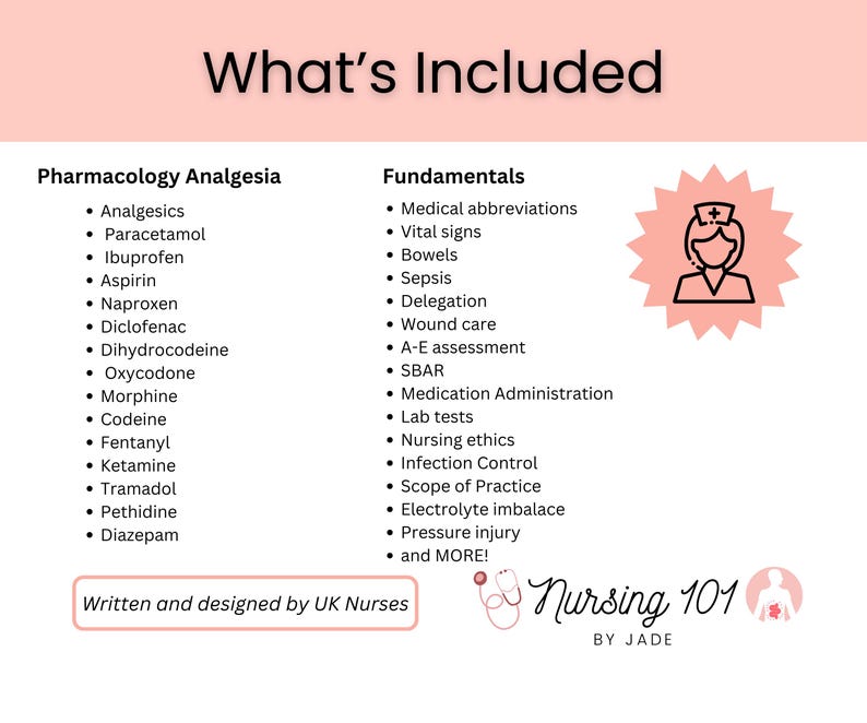 Nursing Bundle - Digital Download - Etsy