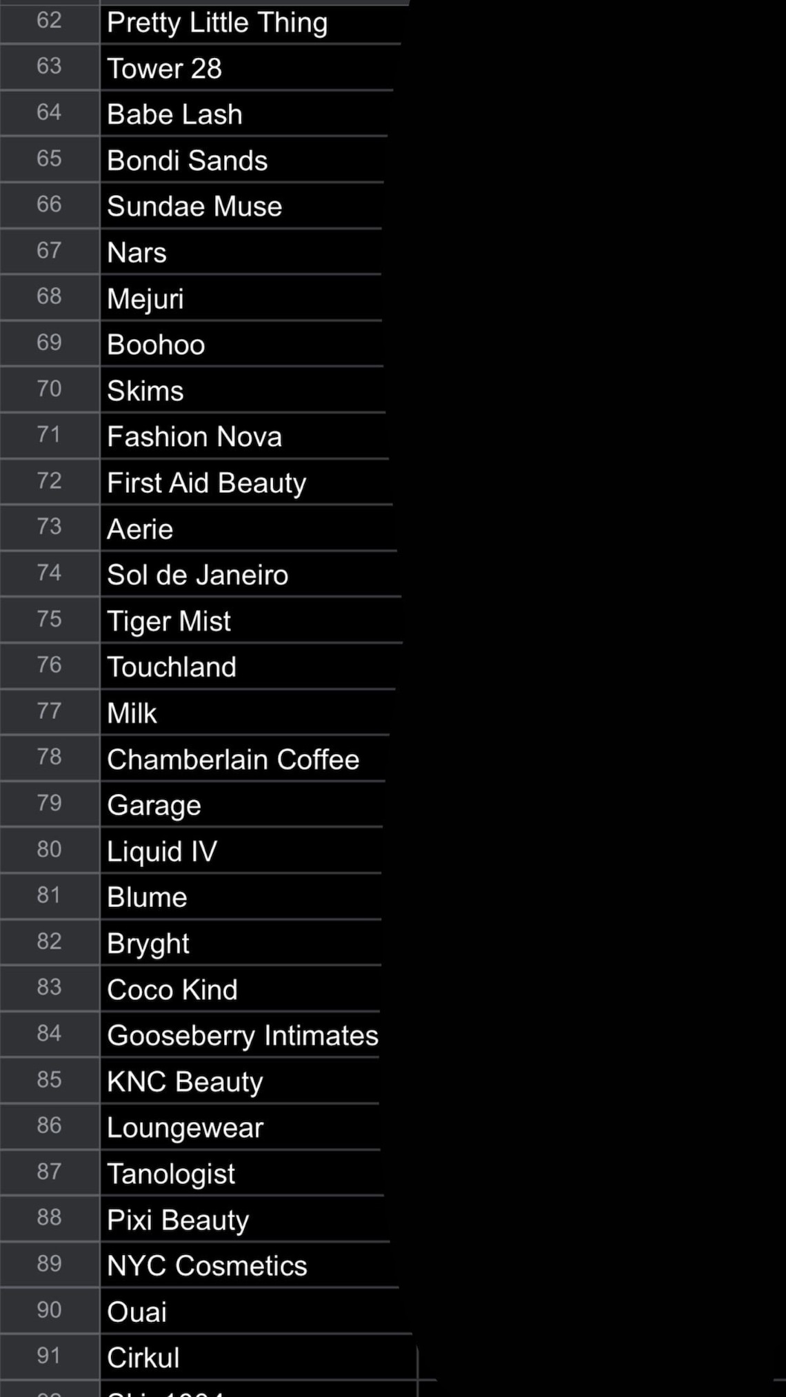 Brand PR Email List - Etsy