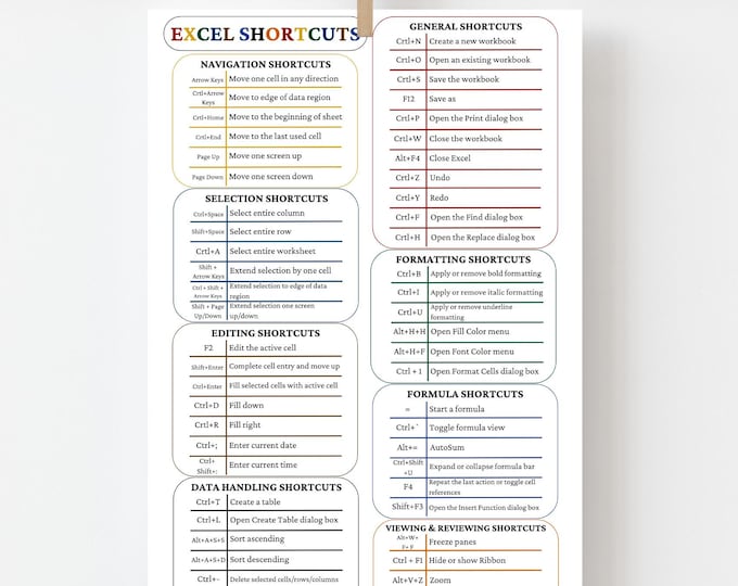 Digital Download - Most Commonly Used Excel Shortcuts, References ...