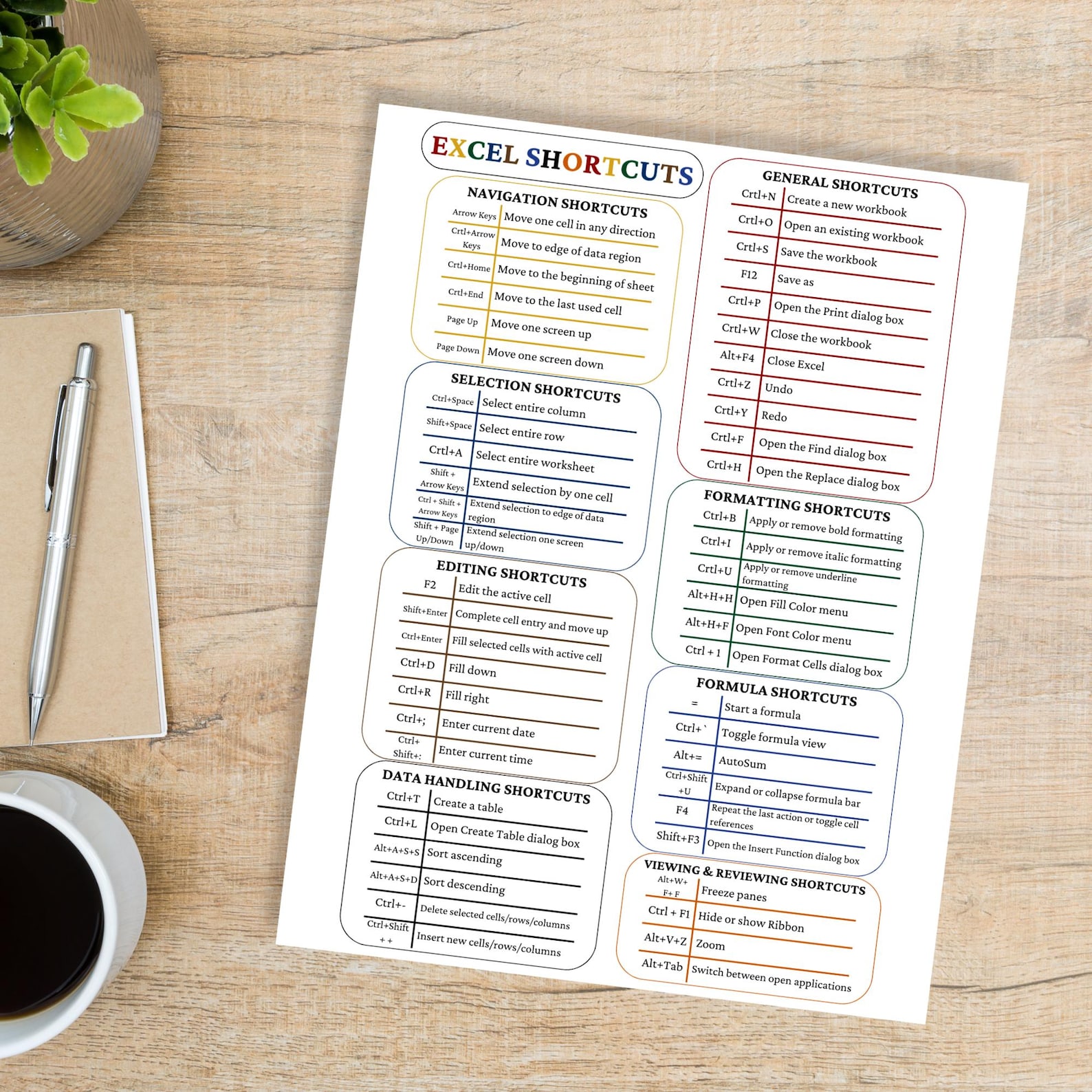 Excel Shortcuts Cheat Sheet PDF, Office Printable, Excel Shortcut ...