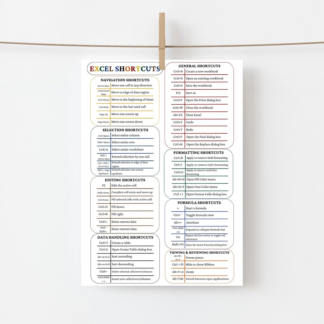 Excel Shortcuts Cheat Sheet PDF, Office Printable, Excel Shortcut ...