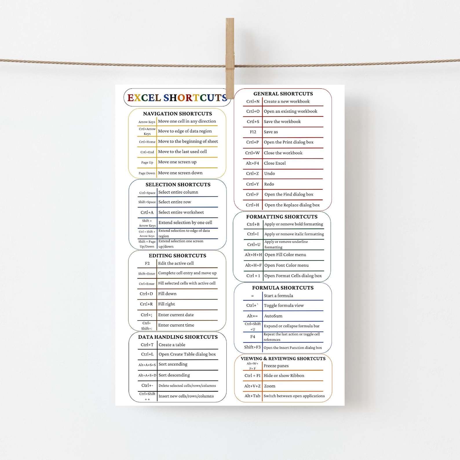 Excel Shortcuts Cheat Sheet PDF, Office Printable, Excel Shortcut ...