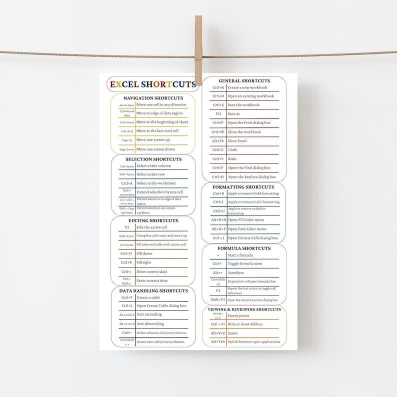 Excel Shortcuts Cheat Sheet PDF, Office Printable, Excel Shortcut ...