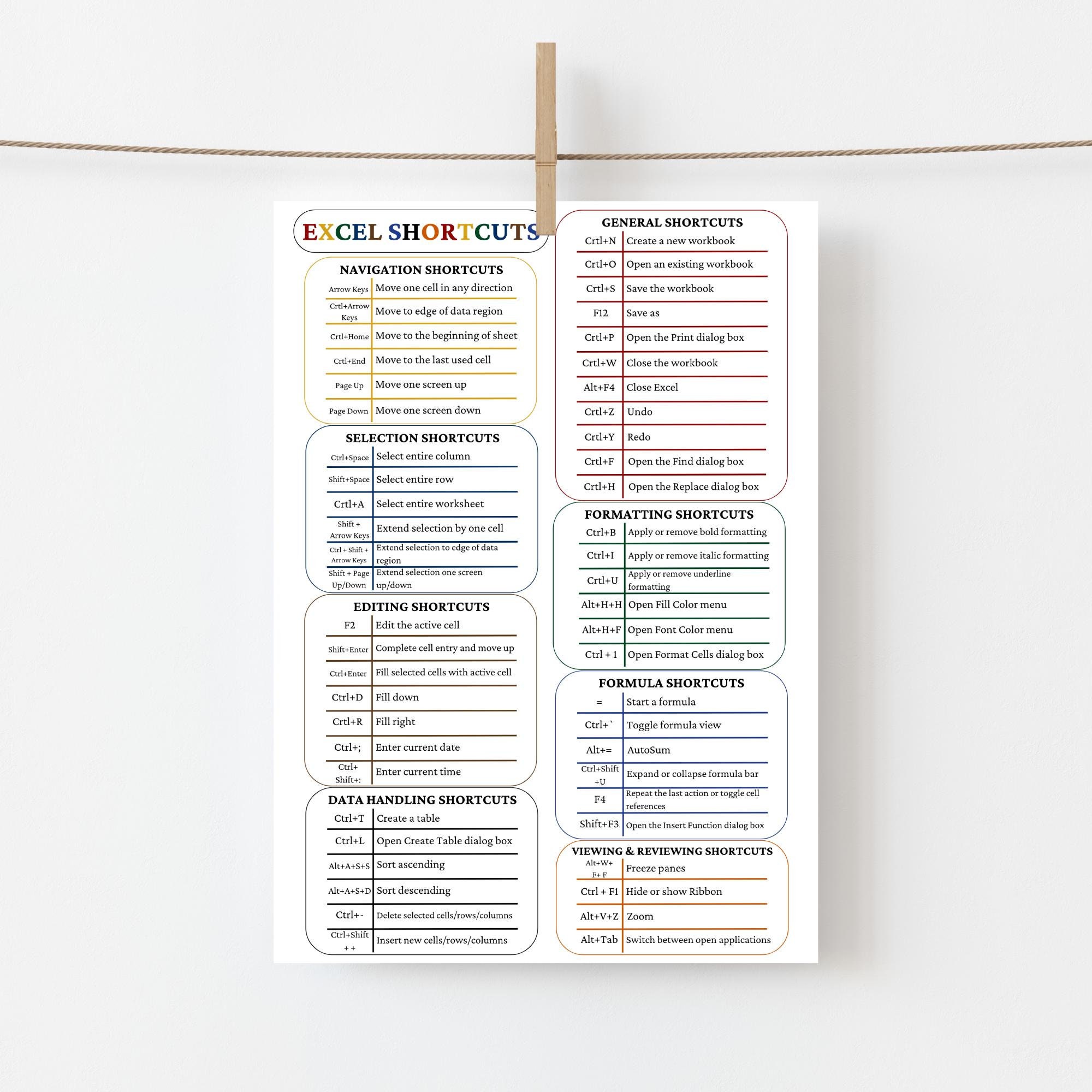 Excel Shortcuts Cheat Sheet PDF, Office Printable, Excel Shortcut ...