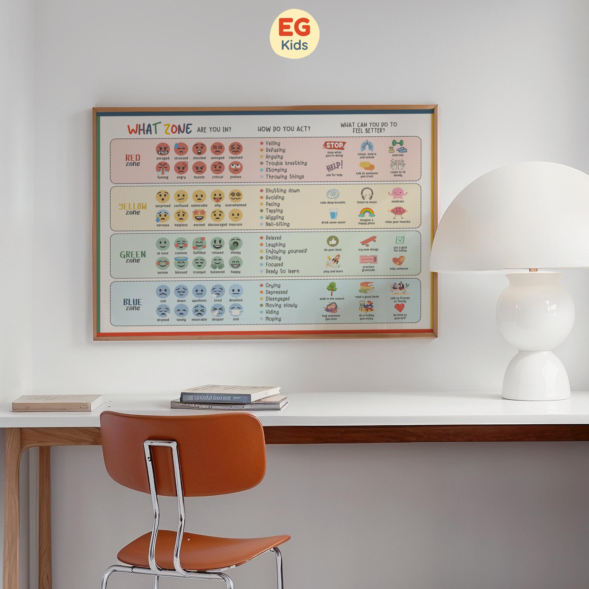 Emotions Zones Poster for Kids, Children Feelings Chart Poster ...