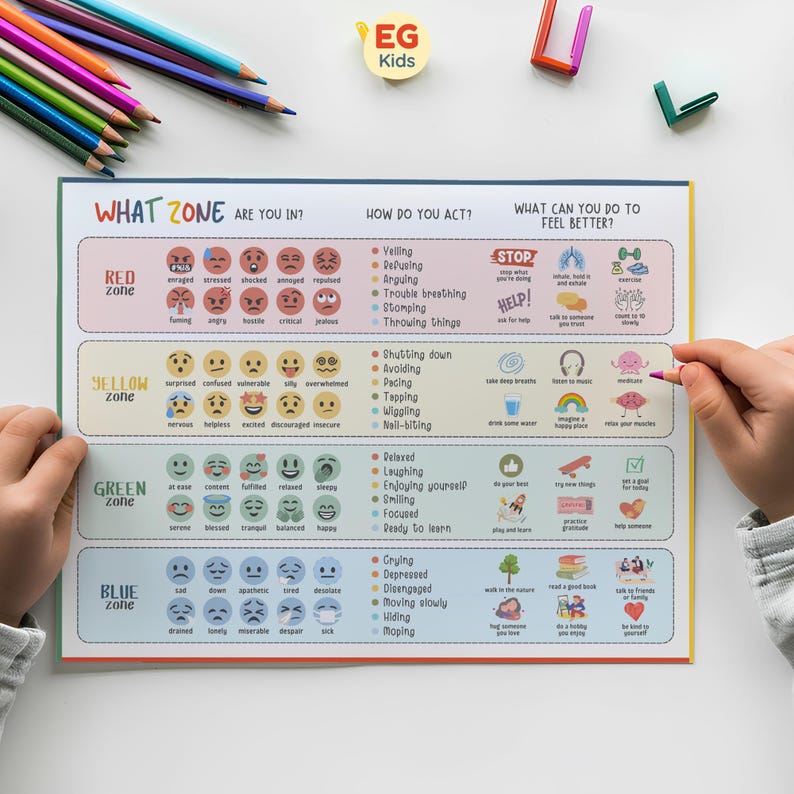 Emotions Zones Poster for Kids, Children Feelings Chart Poster ...