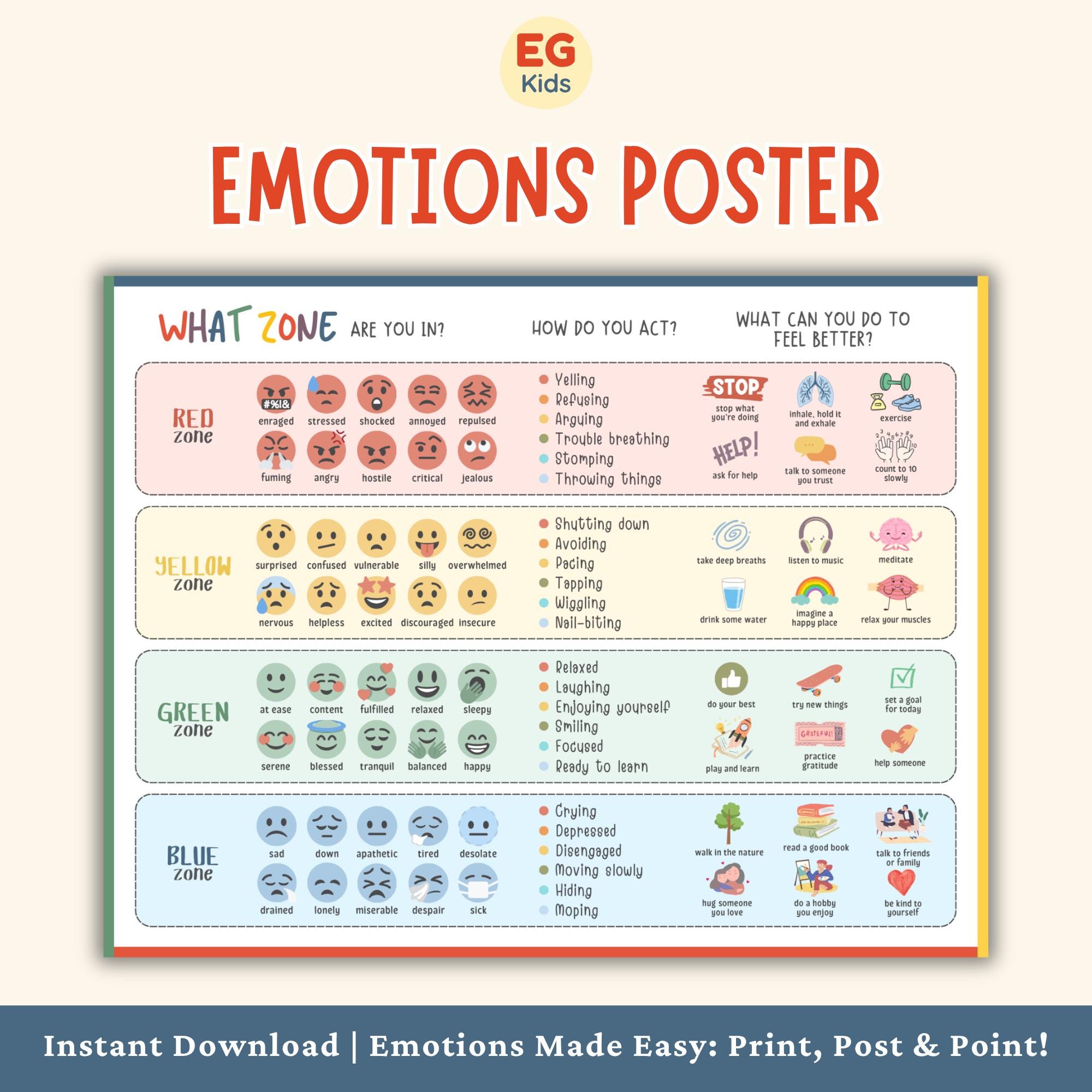 Emotions Zones Poster for Kids, Children Feelings Chart Poster ...