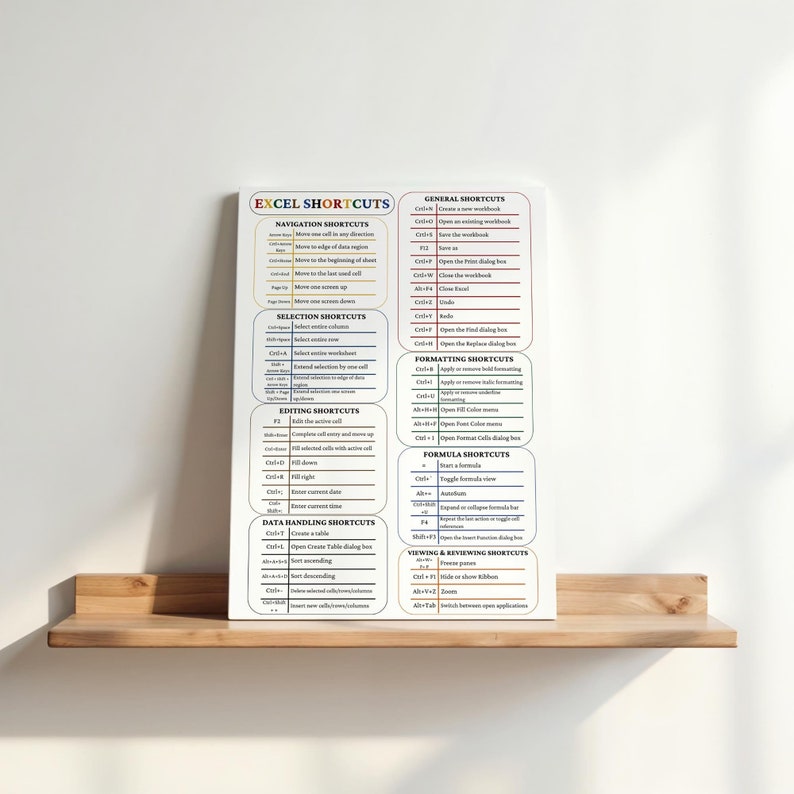 Excel Shortcuts Cheat Sheet PDF, Office Printable, Excel Shortcut ...