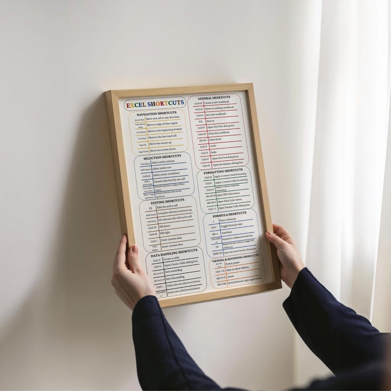 Excel Shortcuts Cheat Sheet PDF, Office Printable, Excel Shortcut ...