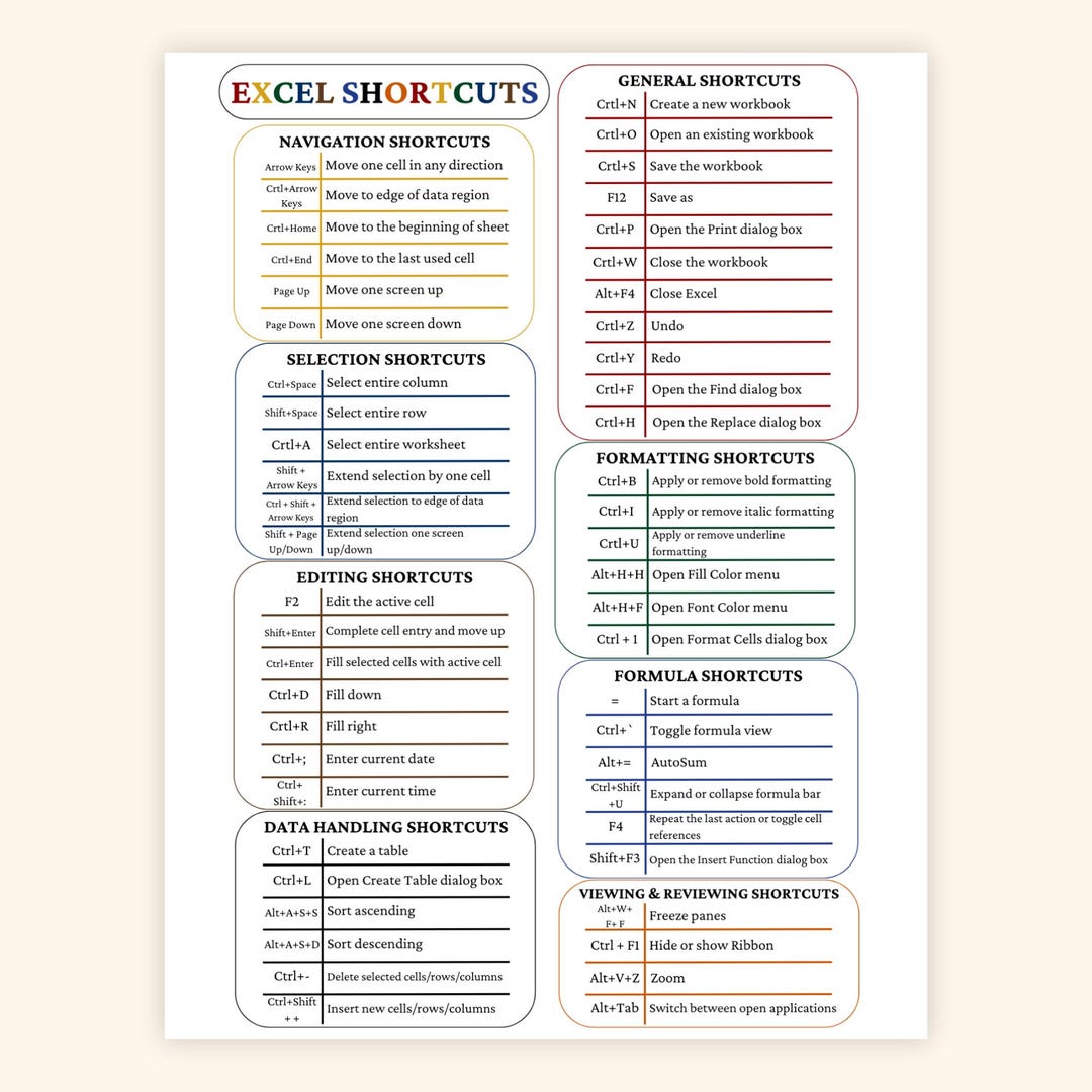 Excel Shortcuts Cheat Sheet PDF, Office Printable, Excel Shortcut ...