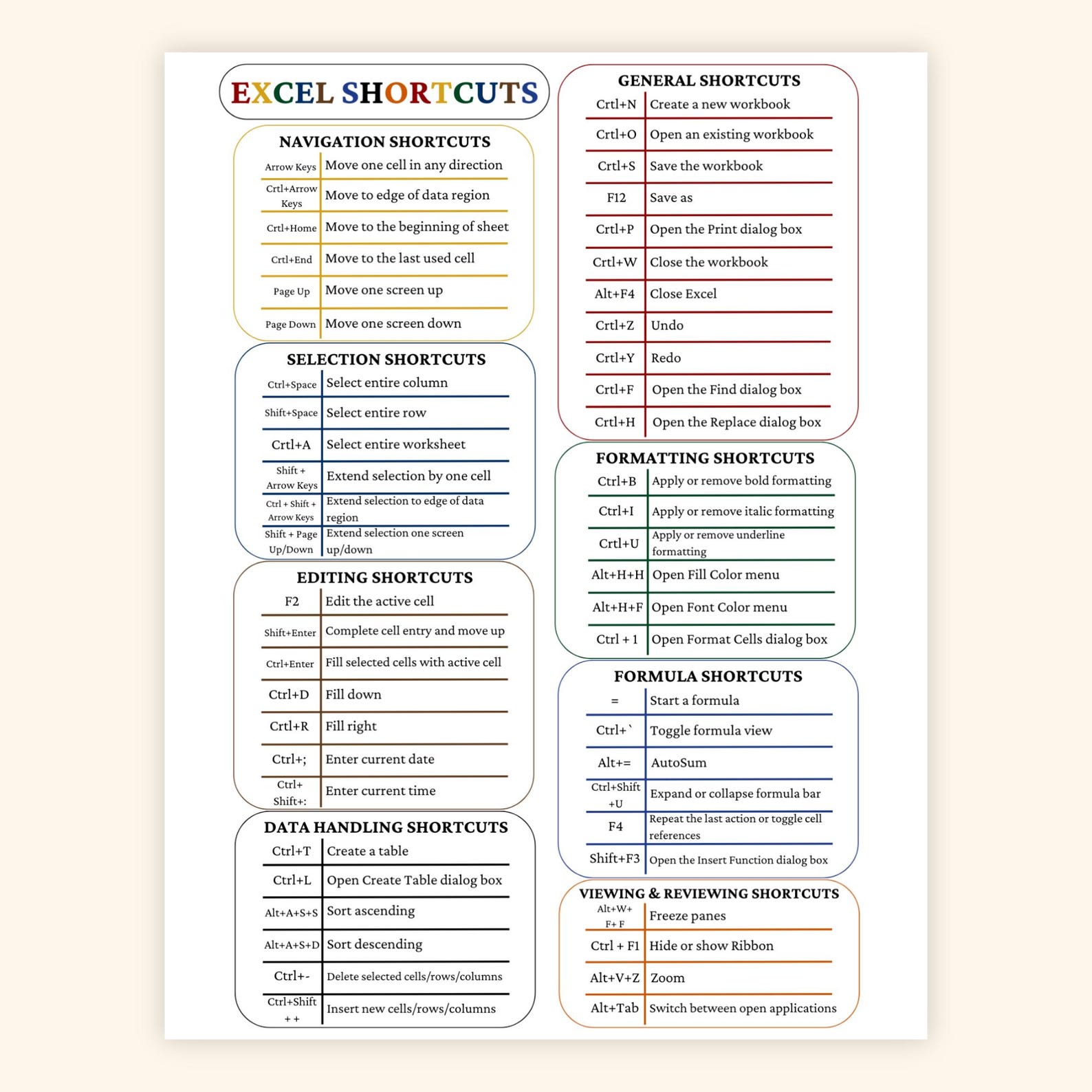 Excel Shortcuts Cheat Sheet PDF, Office Printable, Excel Shortcut ...
