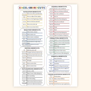 Excel Shortcuts Cheat Sheet PDF, Office Printable, Excel Shortcut Reference, Desk Decor, Excel ...