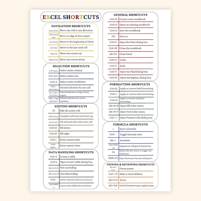Excel Shortcuts Cheat Sheet PDF, Office Printable, Excel Shortcut Reference, Desk Decor, Excel ...