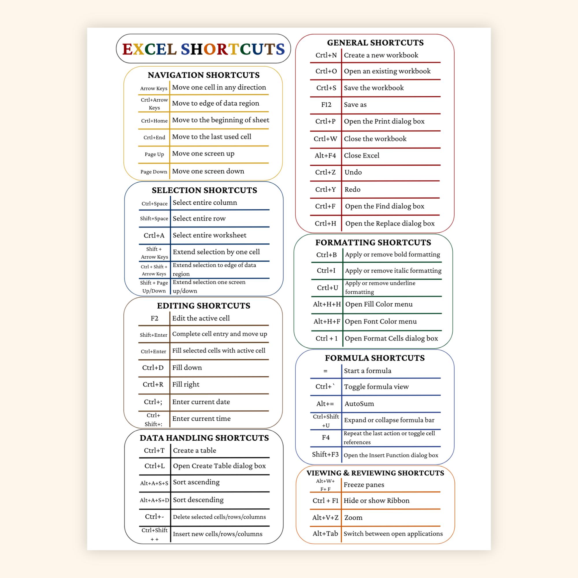 Excel Shortcuts Cheat Sheet PDF, Office Printable, Excel Shortcut ...