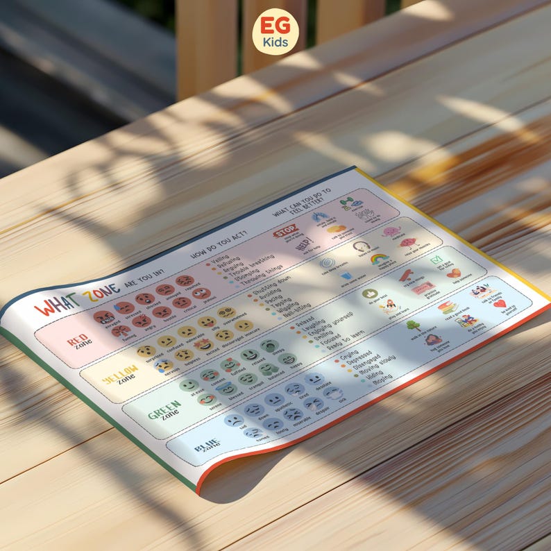 Emotions Zones Poster for Kids, Children Feelings Chart Poster ...