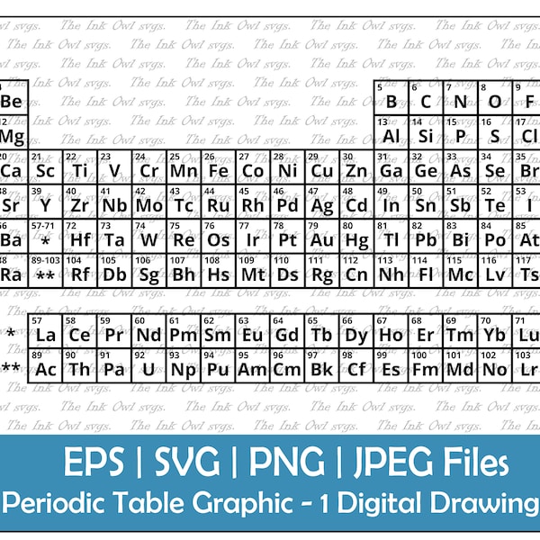 Periodic Table - Etsy