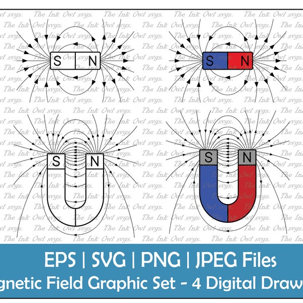 Science Diagram - Etsy