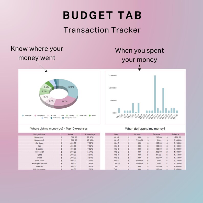 Paycheck Budget Google Sheets Template for Monthly Weekly Biweekly Semi ...