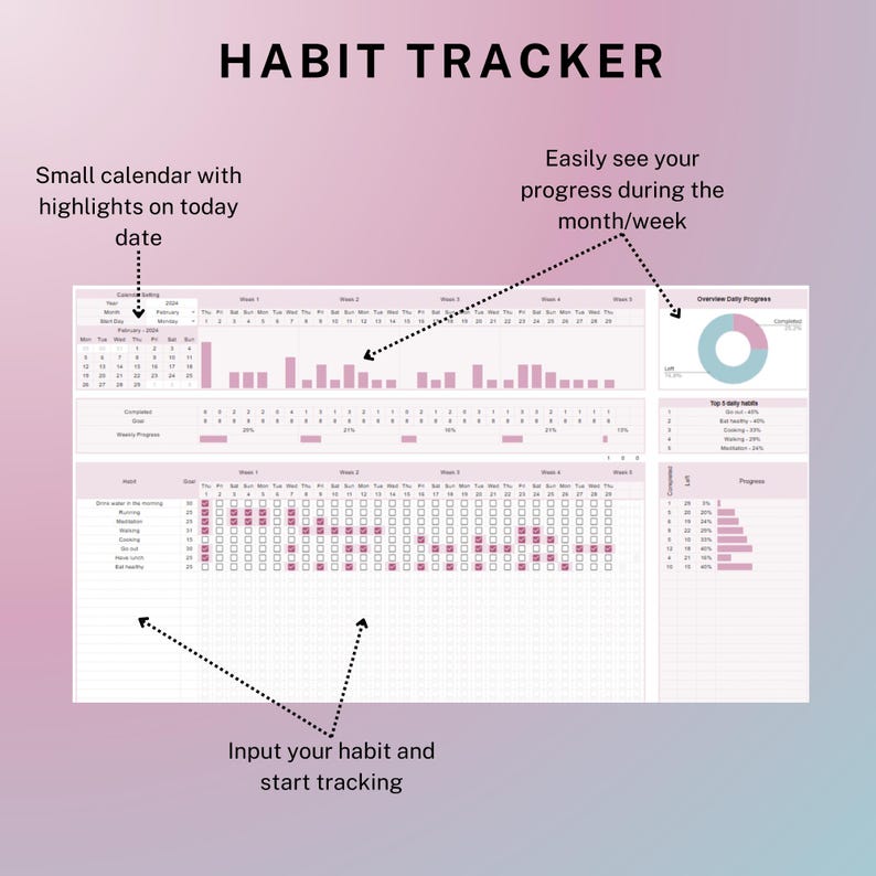 Paycheck Budget Google Sheets Template for Monthly Weekly Biweekly Semi ...
