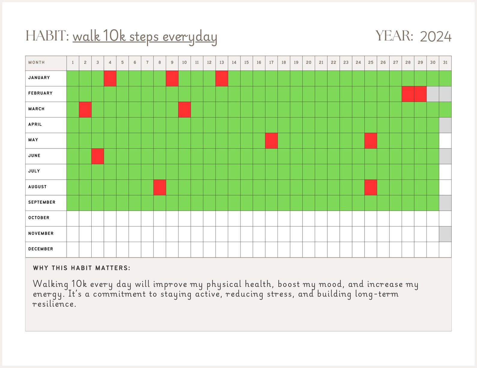 Printable Yearly Habit Tracker | A4 Minimalist Habit Planner | Self ...