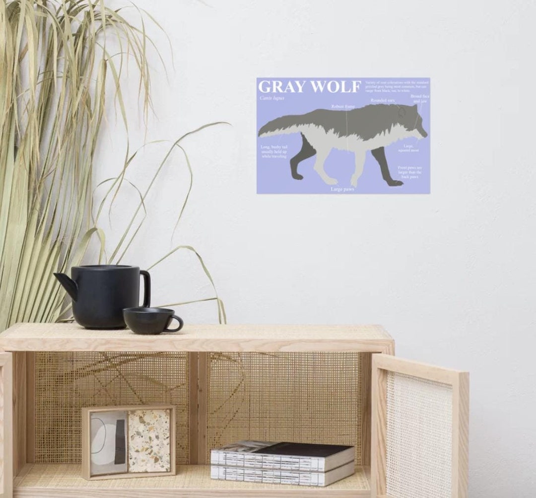 Wolf Diagram Print, Wolf Art Print, Wolf Wall Art, Wolf Lover Gift ...