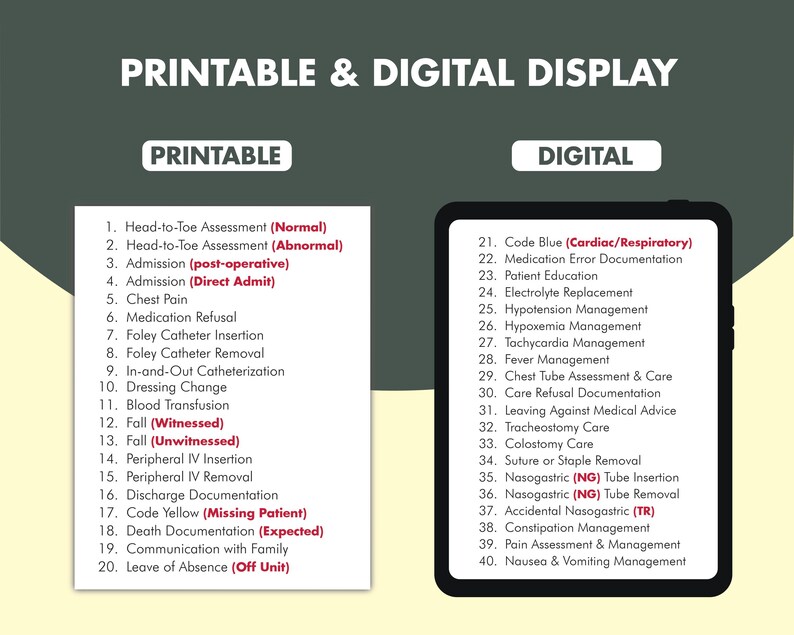 Nursing Documentation Template | Nurse Documentation Guide for New Grad | Nurse Charting Cheat ...