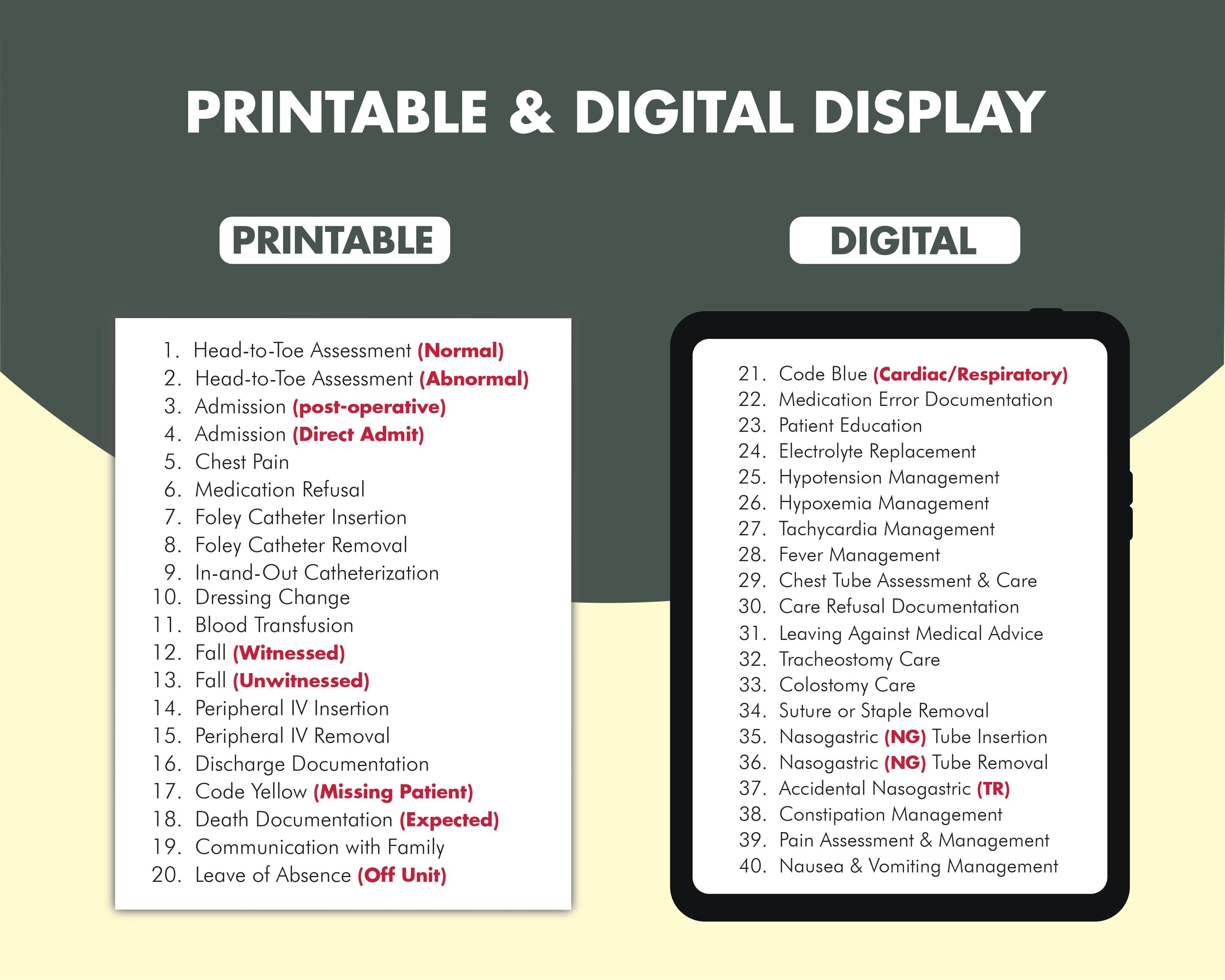 Nursing Documentation Template | Nurse Documentation Guide for New Grad ...