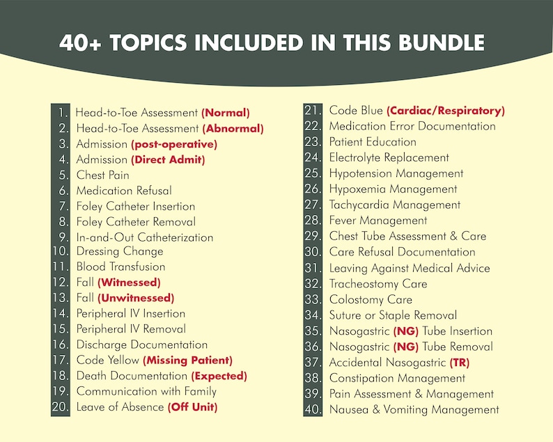 Nursing Documentation Template | Nurse Documentation Guide for New Grad ...