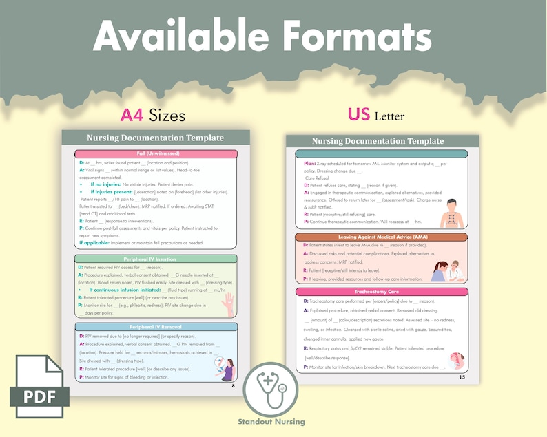 Nursing Documentation Template | Nurse Documentation Guide for New Grad ...