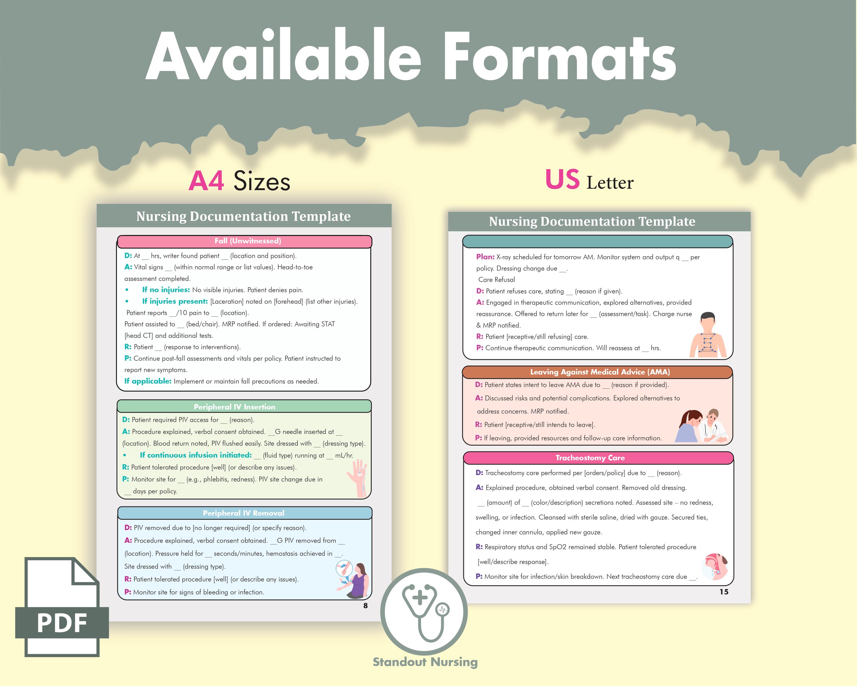 Nursing Documentation Template | Nurse Documentation Guide for New Grad ...