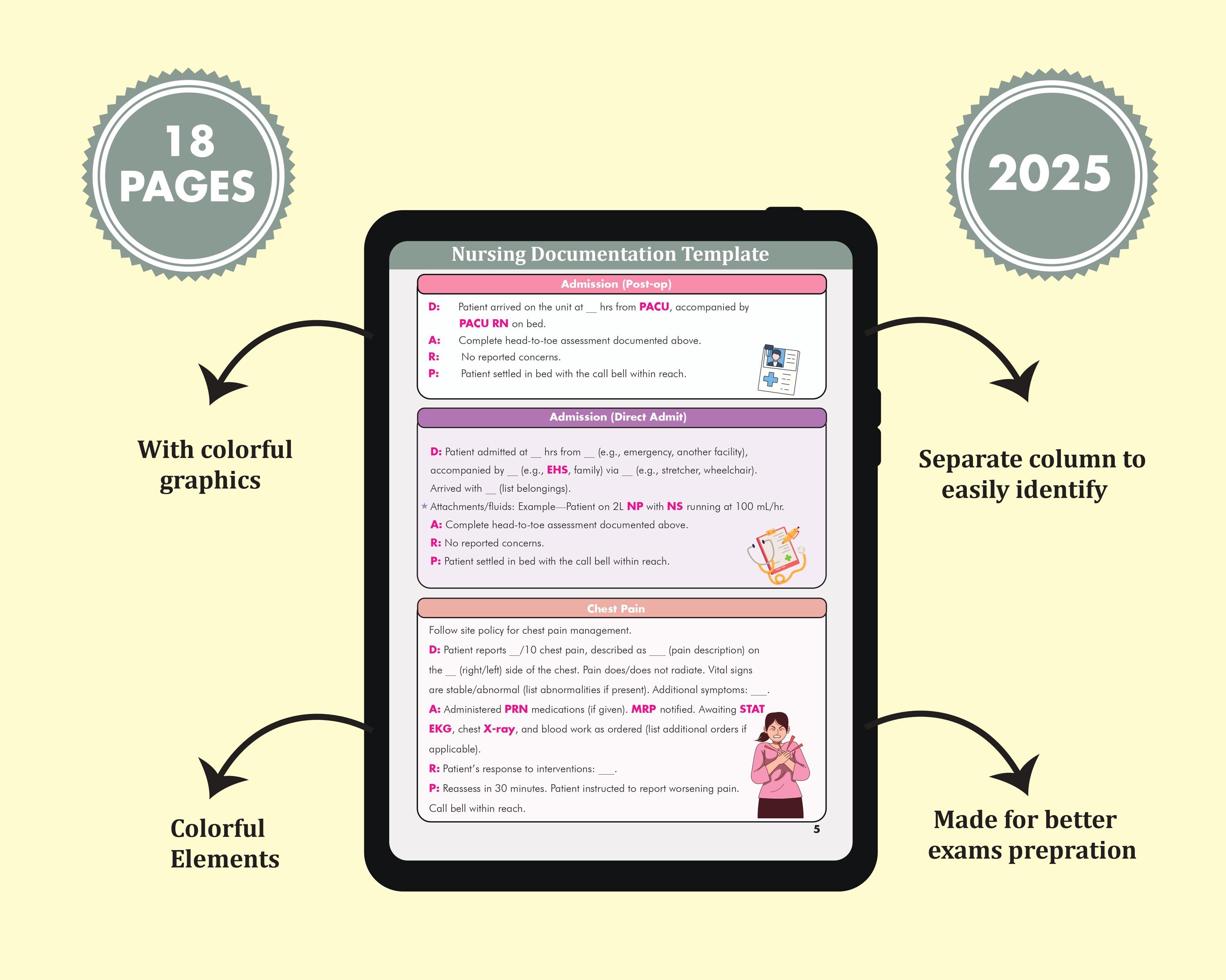 Nursing Documentation Template | Nurse Documentation Guide for New Grad ...