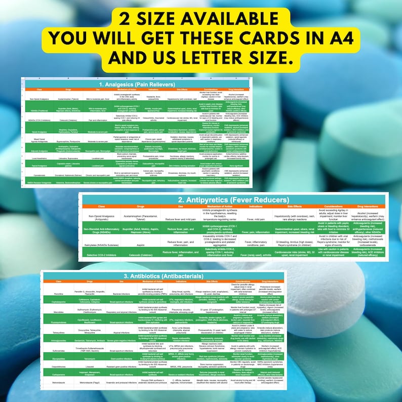 Pharmacology Cheat Sheet Bundle for Nursing Students | Nursing School ...