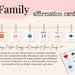Custom Family Affirmation Cards Printable, Editable in Canva Positive ...