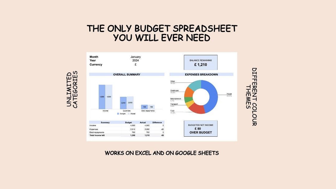 Budget Template Google Sheets or Excel to Record Monthly Expenses ...