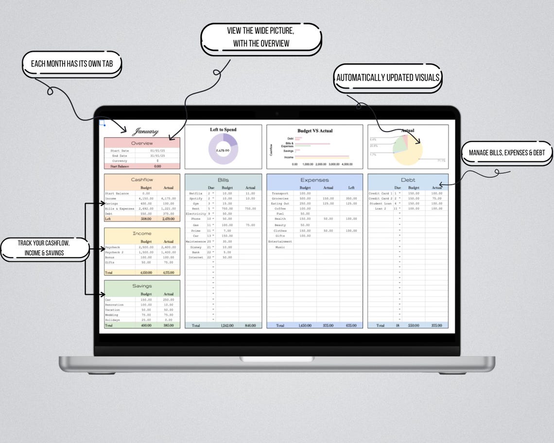 Beginner Friendly Budget Planner | Google Sheet Template, Budget ...