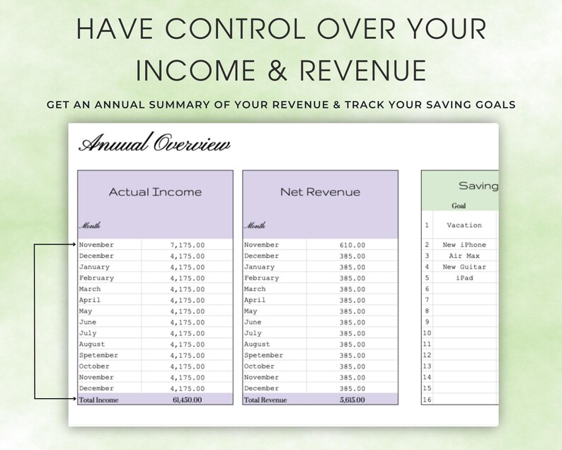 Beginner Friendly Budget Planner Google Sheet Template, Budget Template ...