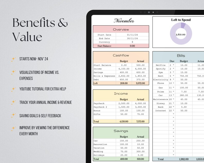 Beginner Friendly Budget Planner | Google Sheet Template, Budget ...