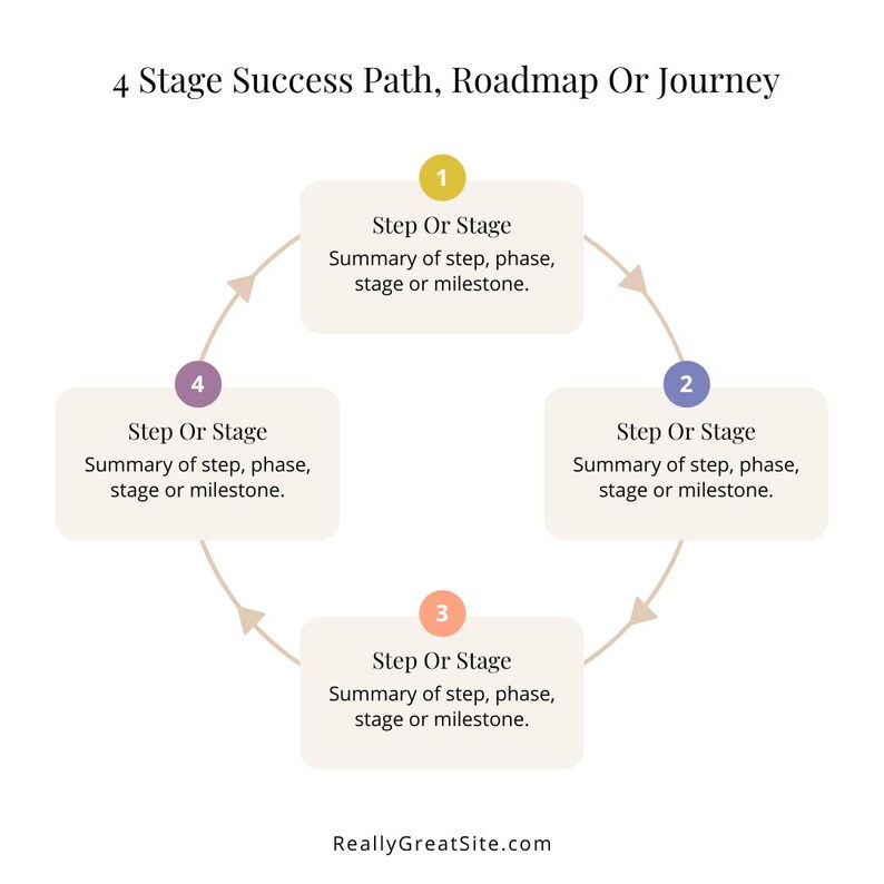 Business Chart Template,goal Setting Roadmap,process Diagram Template ...