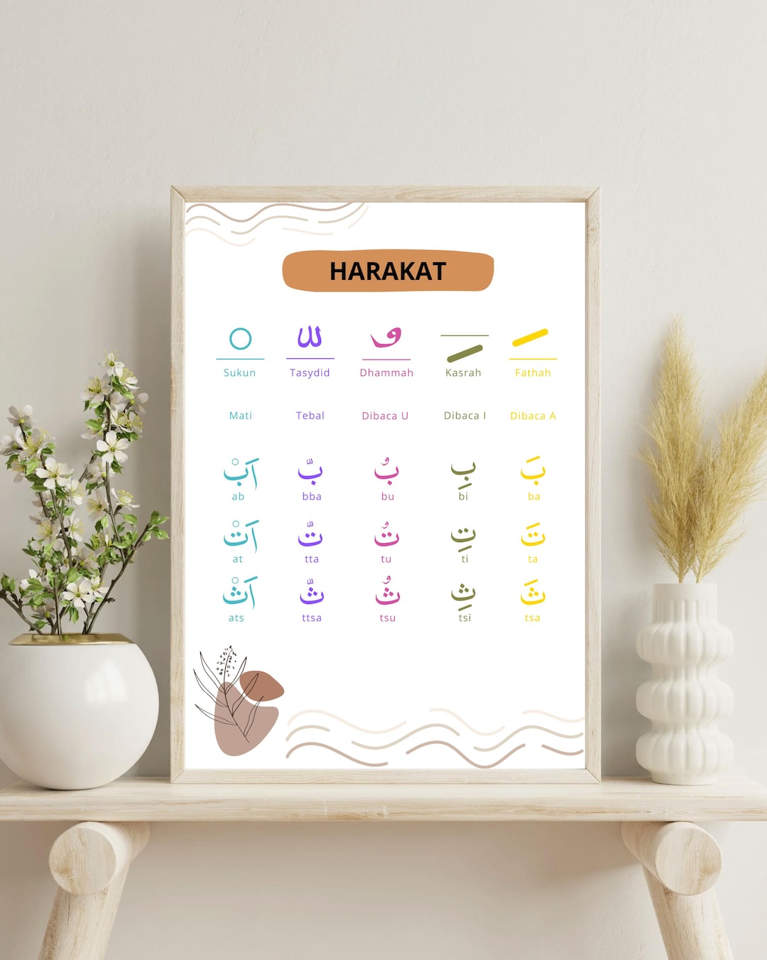 Harakat Poster for Quran and Arabic Learning Harakat Poster for Kids ...